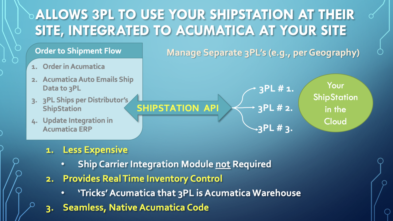 Acumatica ISV Webinar: Advanced ShipStation Integration - Advanced Solutions and Consulting